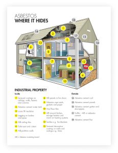 Commercial Asbestos Surveys | All About Asbestos